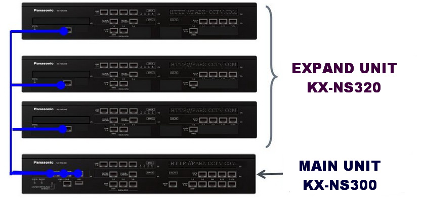 Panasonic KX-NS300 Smart Hybrid PBX